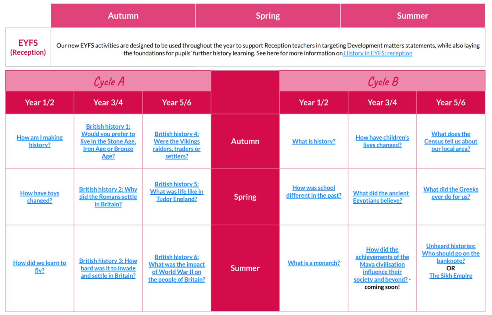 Manor Primary Academy - History