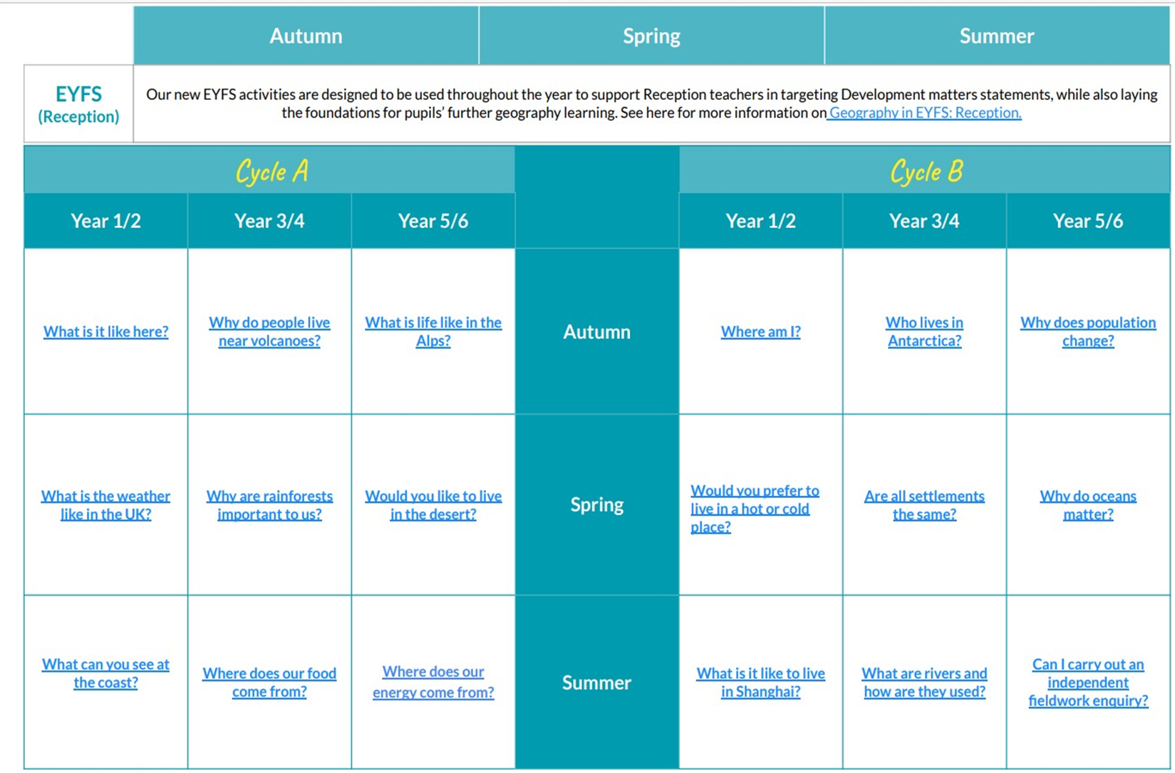 Manor Primary Academy - Geography