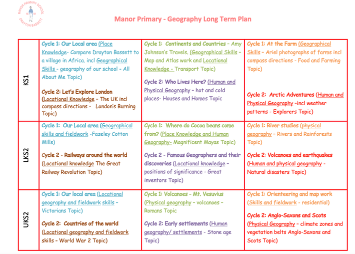 Manor Primary Academy - Geography
